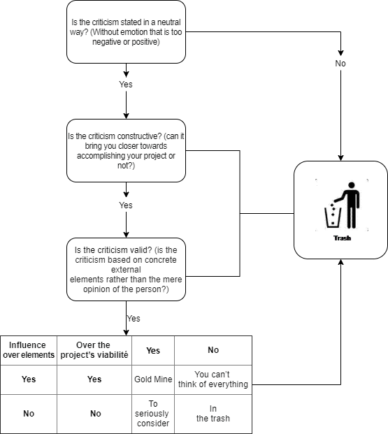 trush Diagram - Books That Can Change Your Life